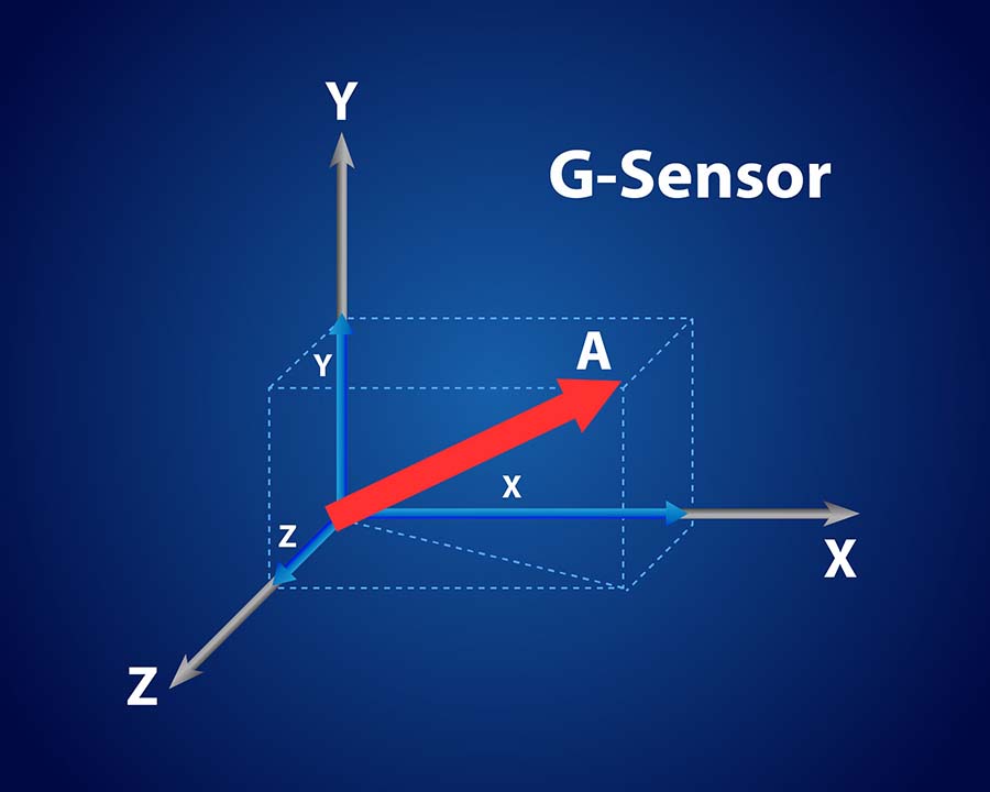 CẢM BIẾN G-SENSOR TRÊN CAMERA HÀNH TRÌNH: TÍNH NĂNG VÀ NHỮNG LỢI ÍCH ...
